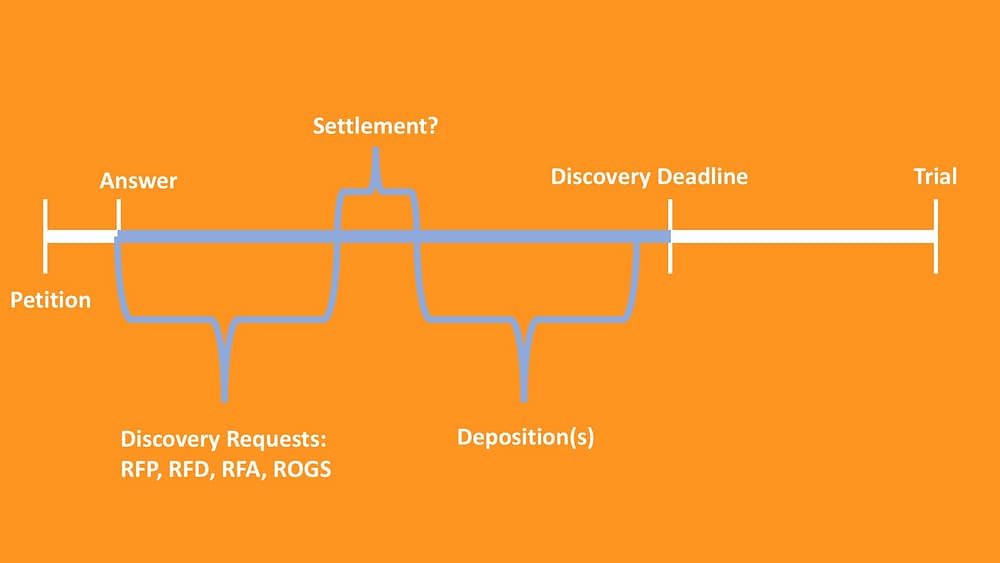Introduction to Deposition Preparation and Strategies – Law Venture